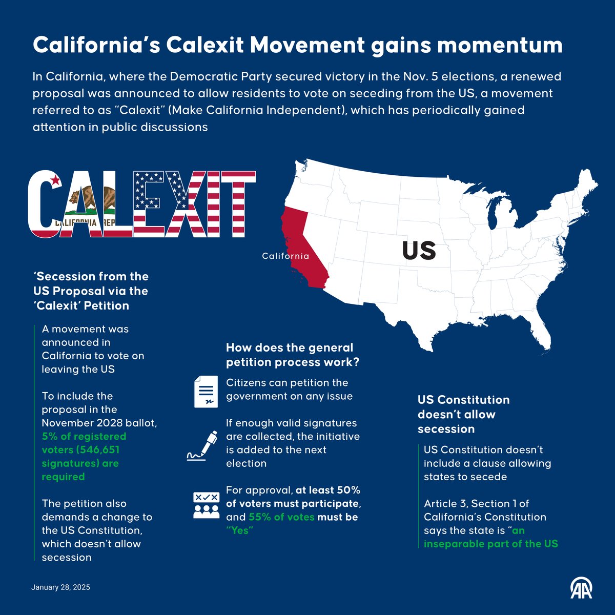 California Secession and the Prophetic Unraveling of Babylon - ANIMA ...